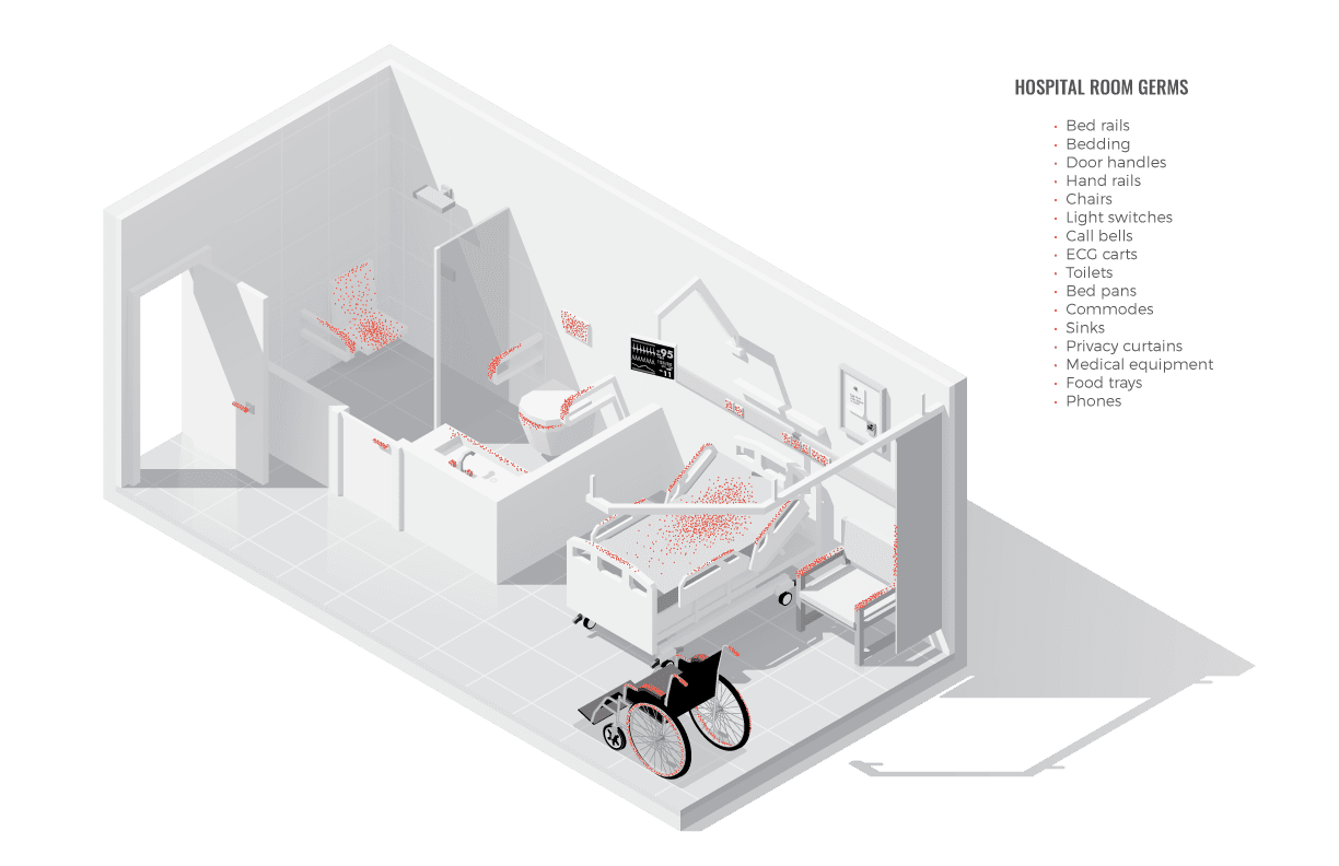 Healthcare-Associated Infections - Healthcare Clean Insights